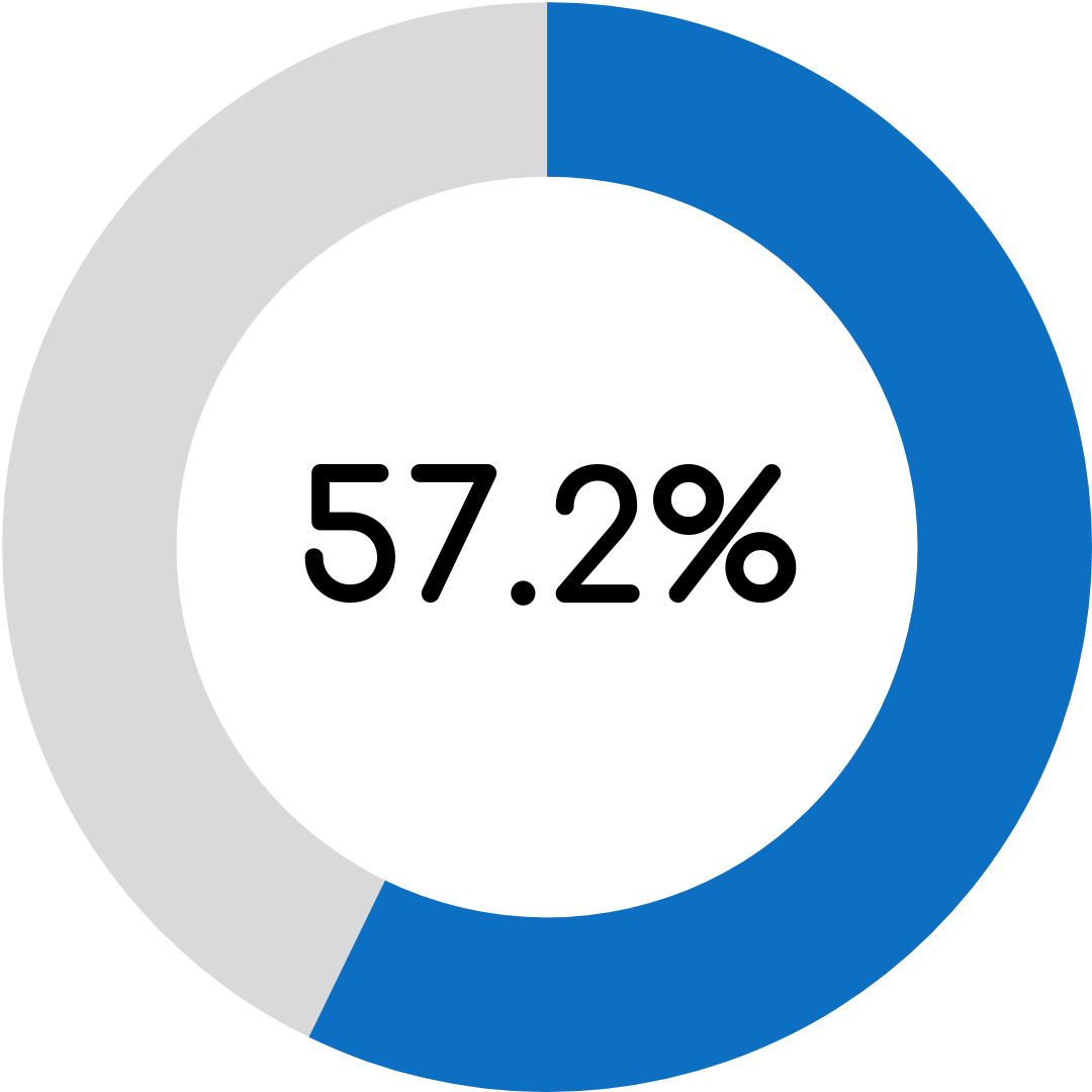 How we make a difference (BB4K) - PACT